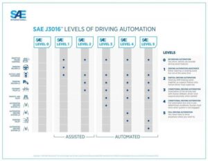 Driverless Technology: Key Components of Autonomous Vehicles (A ...