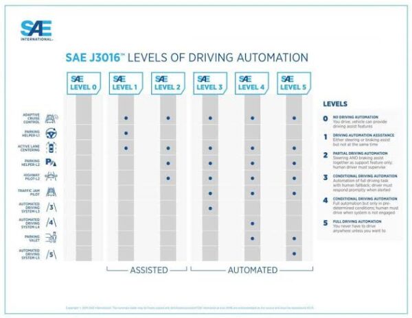 Driverless Technology: Key Components of Autonomous Vehicles (A ...