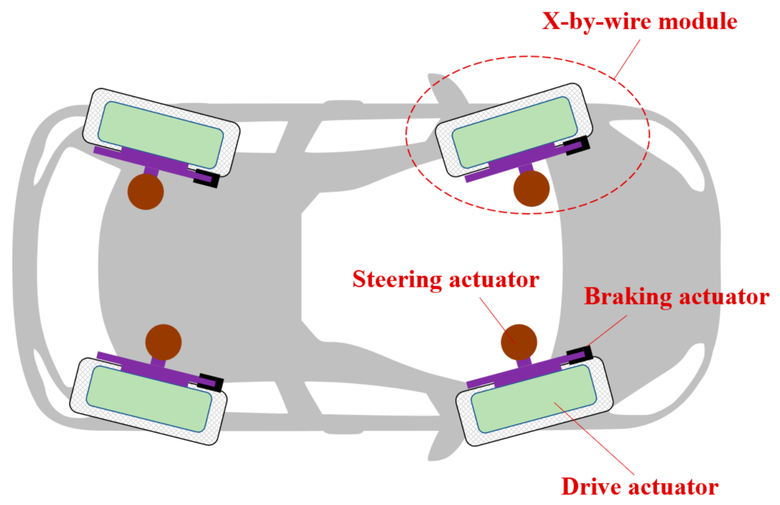 Driverless Technology: Key Components of Autonomous Vehicles (A ...