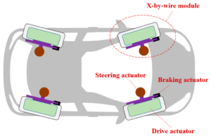 Driverless Technology: Key Components of Autonomous Vehicles (A ...
