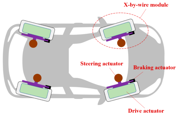 Driverless Technology: Key Components of Autonomous Vehicles (A ...